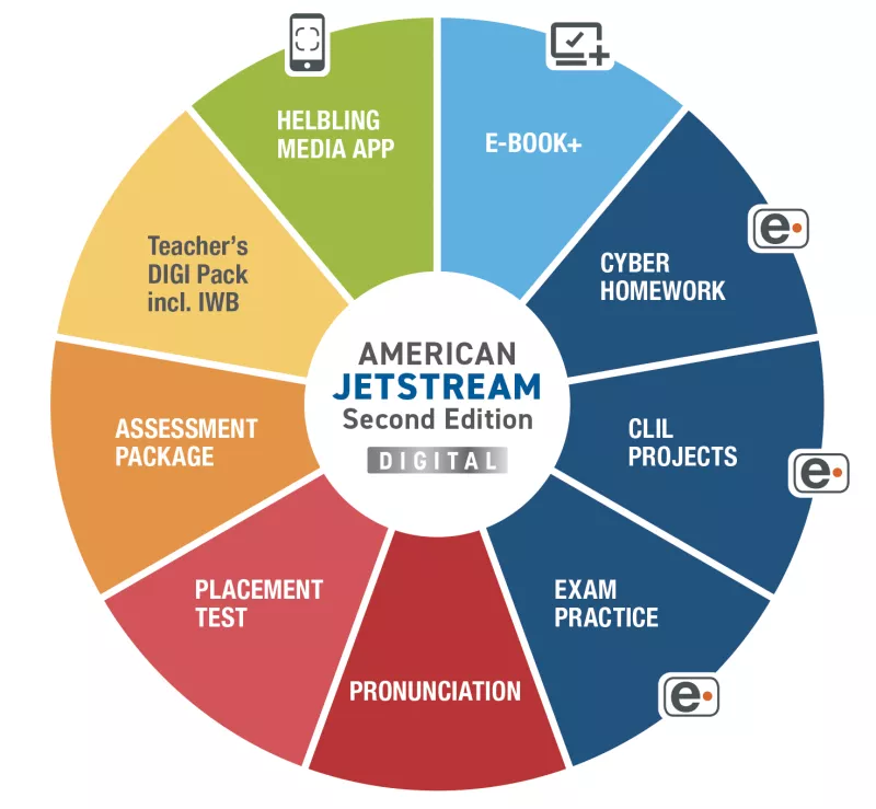 American JETSTREAM Second edition | HELBLING Publishing
